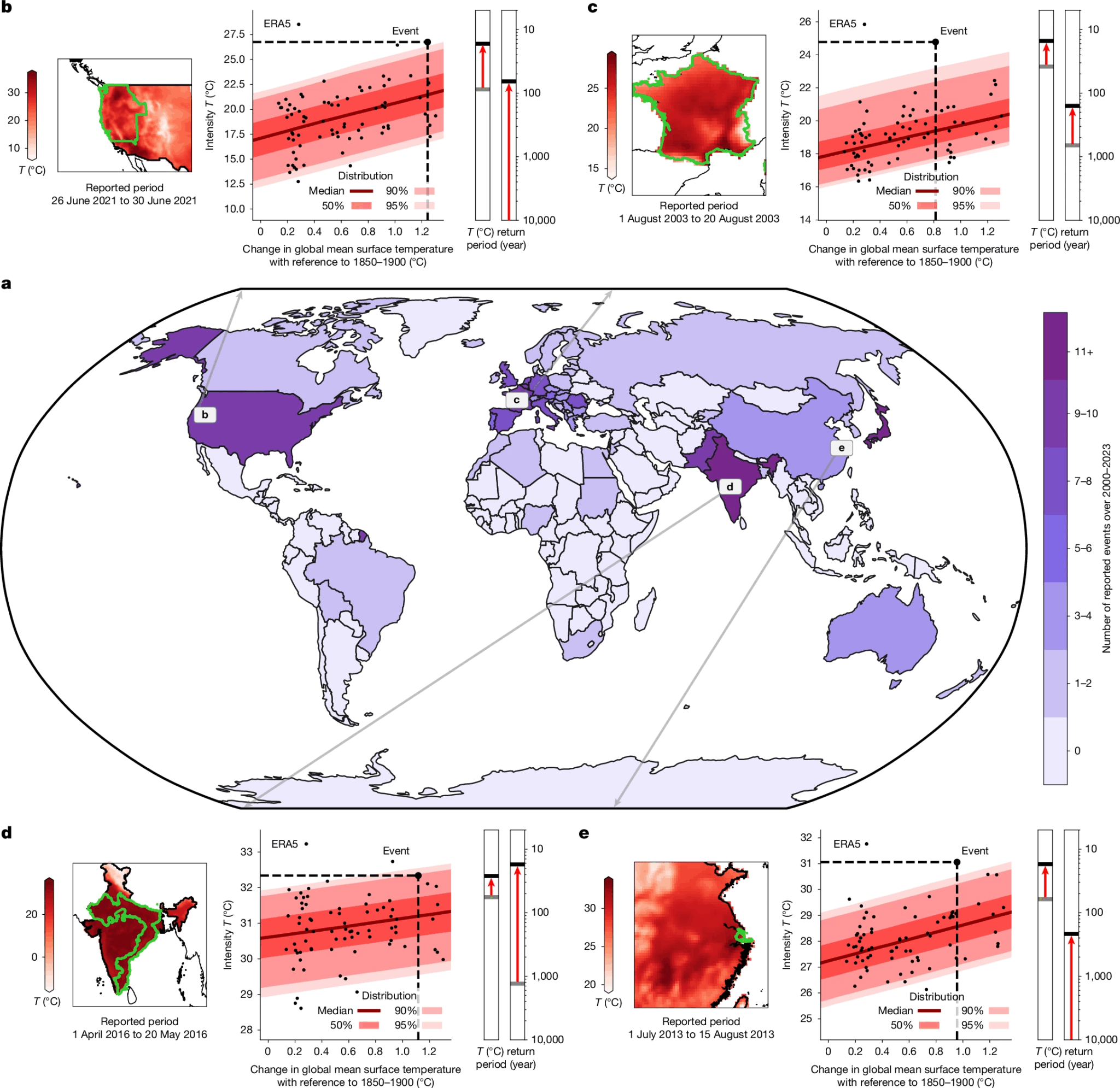 Paper: Systematic attribution of heatwaves to the emissions of carbon ...